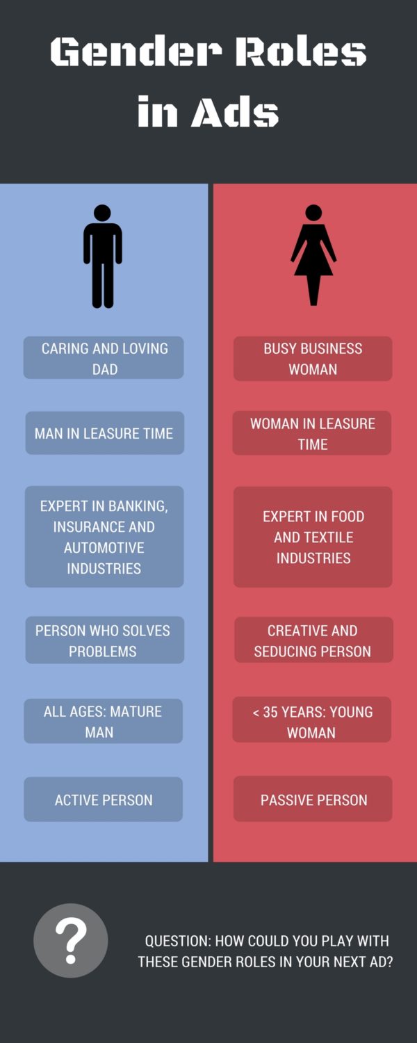 About gender roles in ads