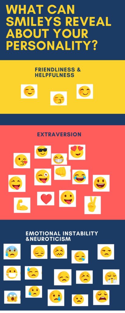 What Smileys can reveal about your personality!